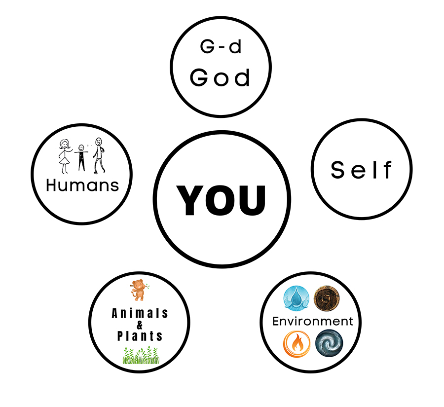 5 Relationship Model - Taniya Hussain Consulting